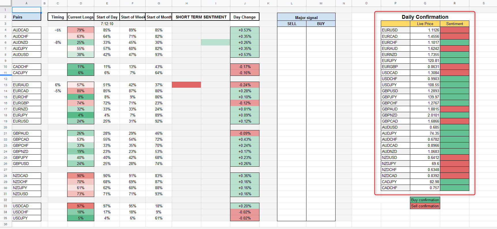 How to trade the retail sentiment - BeSomebodyFX Terminal
