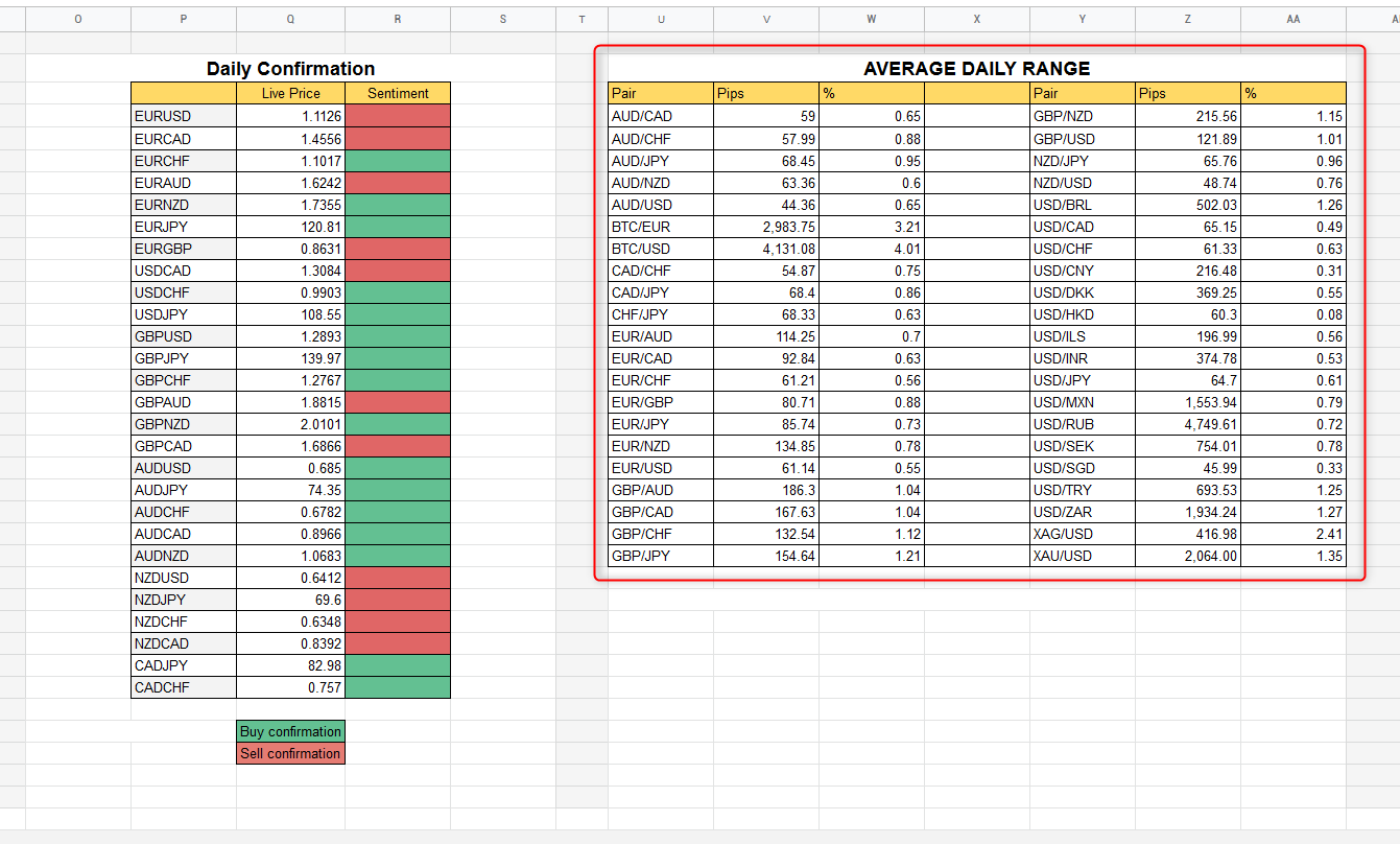 How to trade the retail sentiment - BeSomebodyFX Terminal