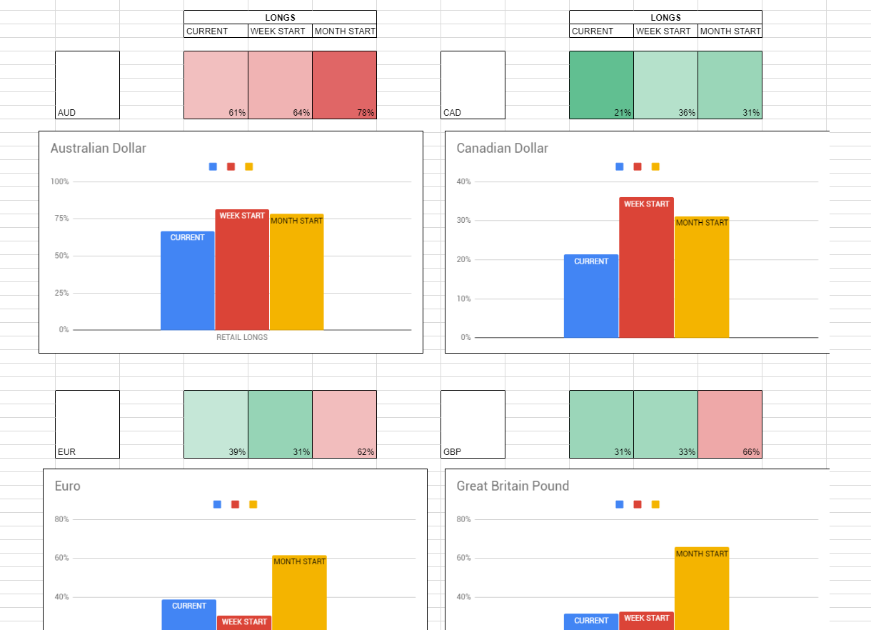 How to trade the retail sentiment - BeSomebodyFX Terminal