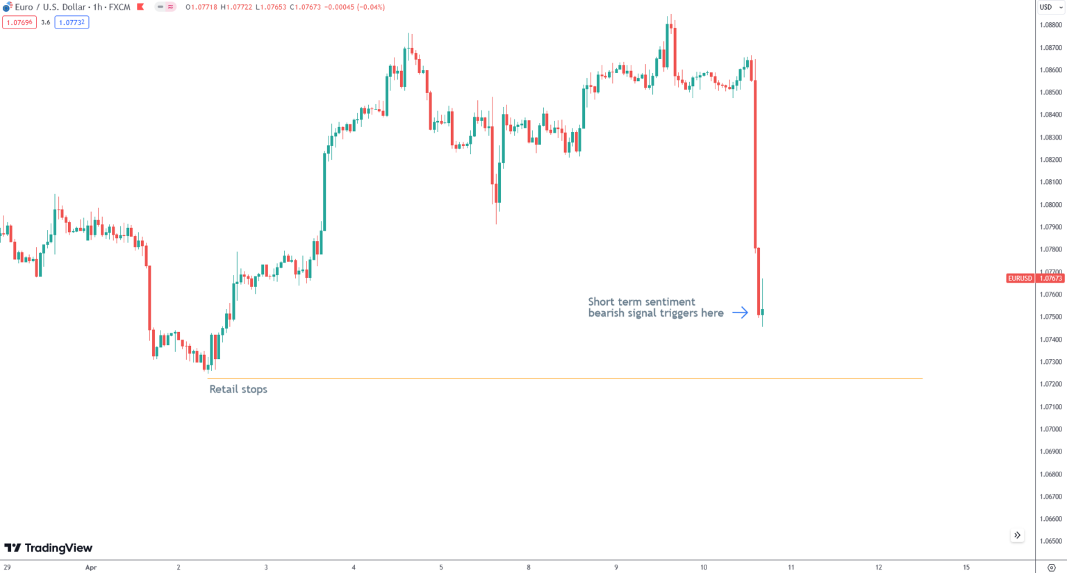 How to trade the retail sentiment - BeSomebodyFX Terminal
