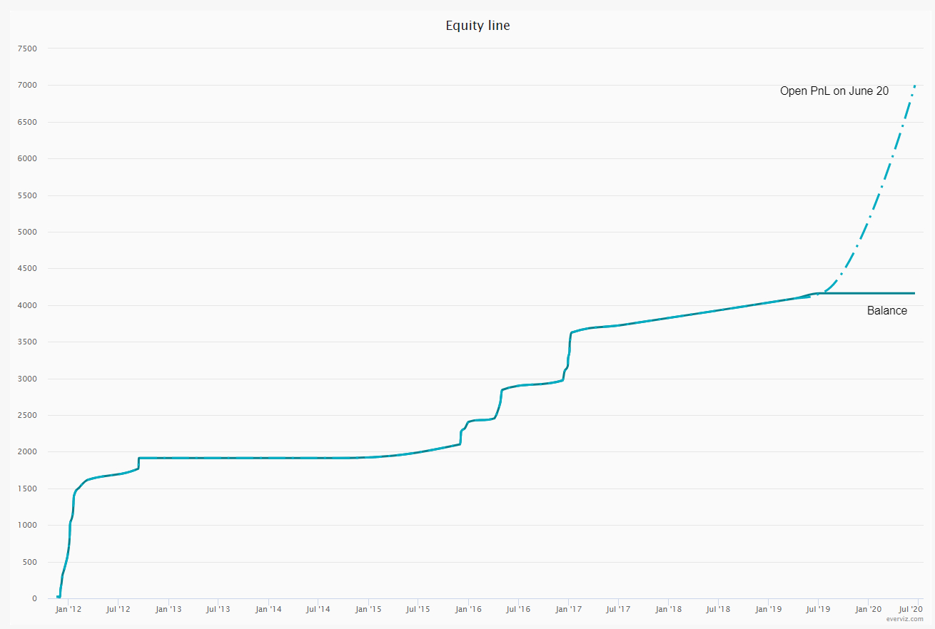 How to use the smart money index - BeSomebodyFX Terminal